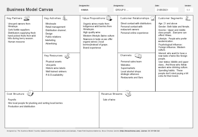 Business Model Canvas (1) A 1621176894 | PDF | Wine | Retail