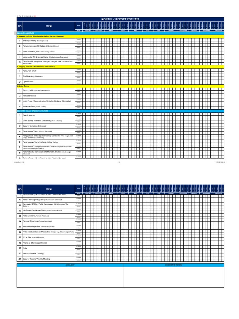 Security Monthly Report Database-03022020 | PDF | Security | National ...