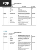 JSA FOR ROAD LAYING WORK (Asphalt Paving) | PDF | Traffic | Road