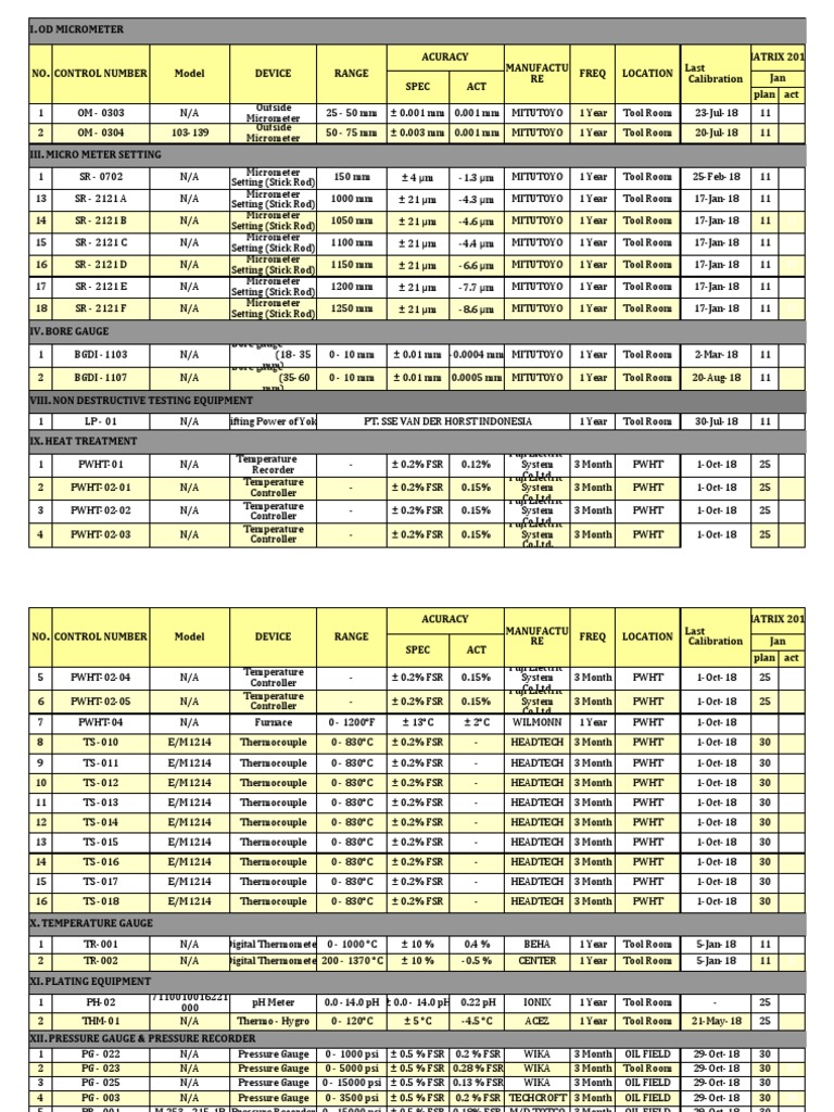 Tes Master List of IMTE 2019 Back Up | PDF | Calibration | Thermocouple