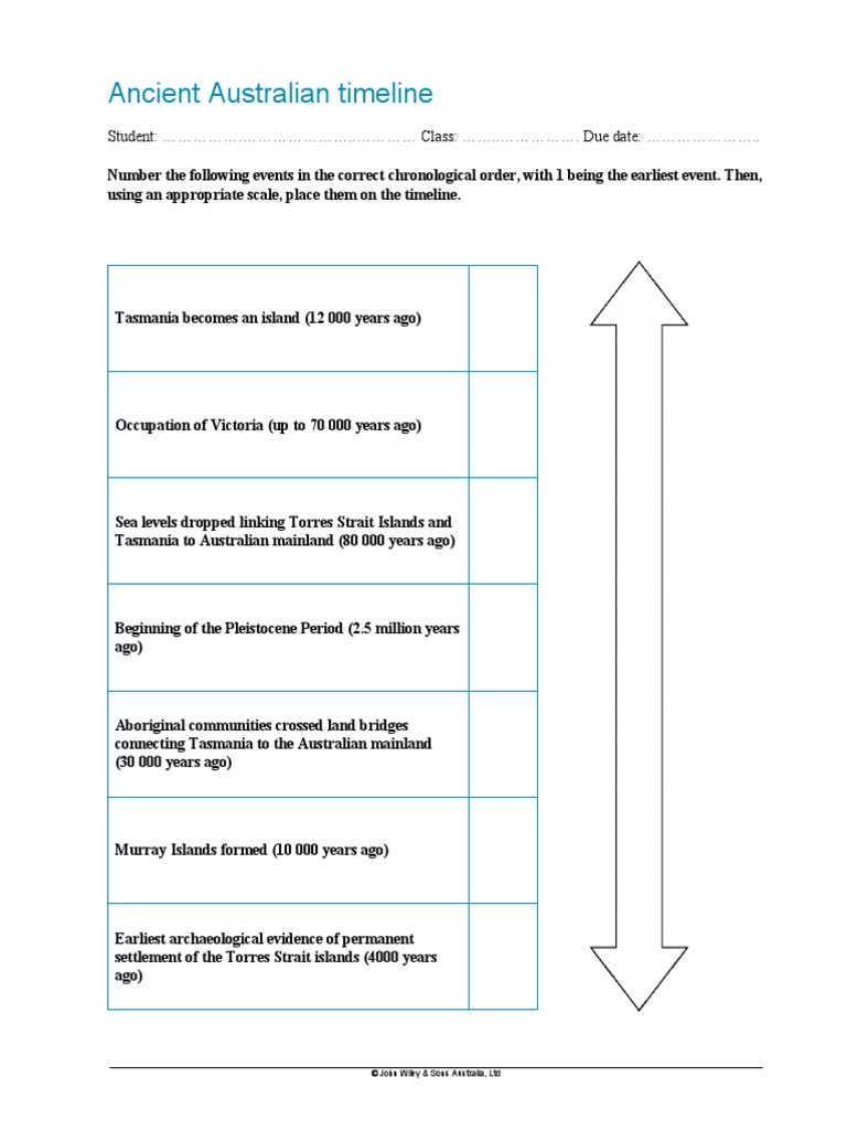Ancient Australia Revision | PDF | Indigenous Australians | Australia