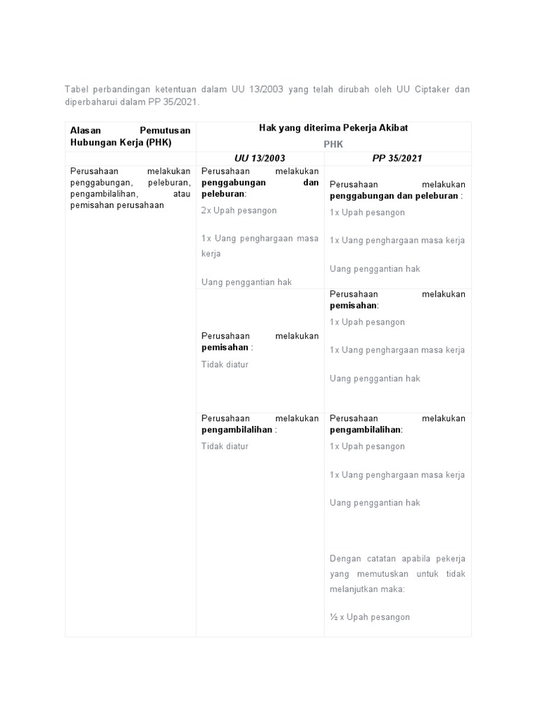 Tabel Perbandingan PHK Antara Uu 13-2003 Dan PP 35-2021 | PDF
