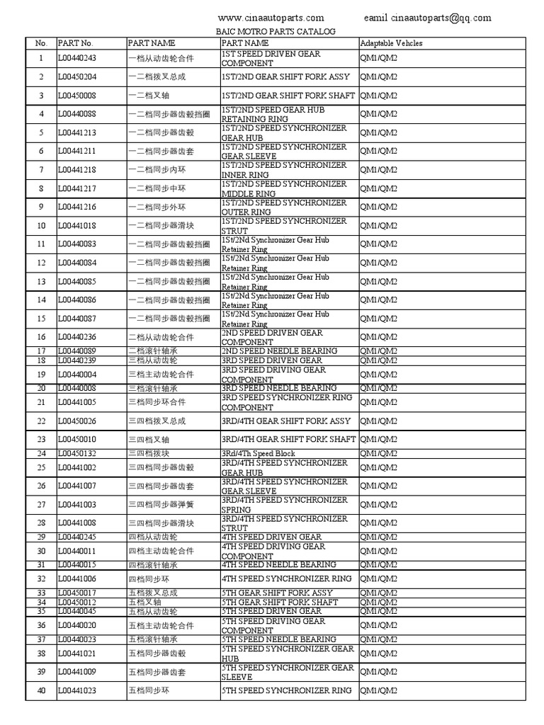 Baic Parts Catalog From Cina Auto Parts Baic Motor Spare Parts ...