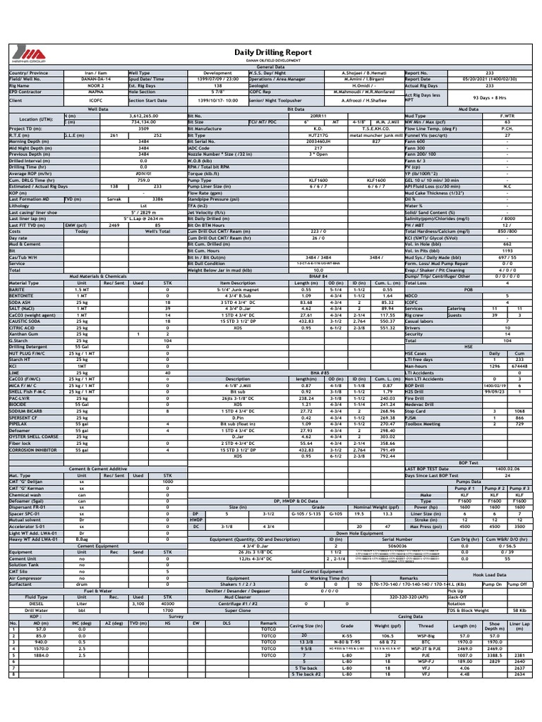 Daily Drilling Report: Danan Oilfield Development | PDF | Casing ...