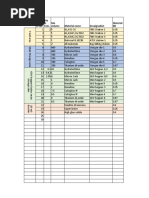 Common Liquid Viscosity Chart | PDF | Chocolate | Butter