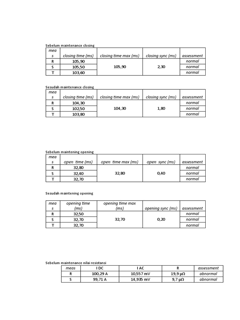 Sebelum Maintenance Closing: Open Open Open | PDF | Electrical ...