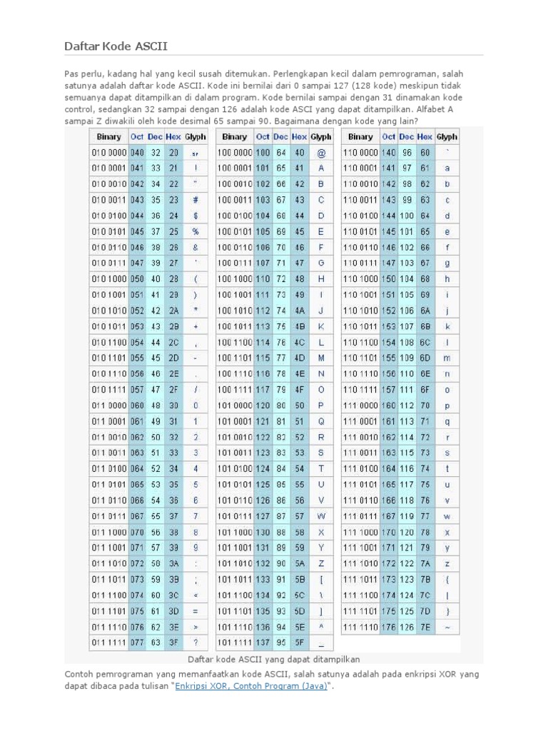 Daftar Kode ASCII | PDF