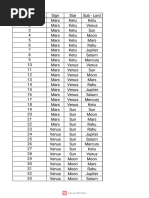 Sub Lord and Nakshatra Table | PDF | Planets In Astrology | Microsoft Excel
