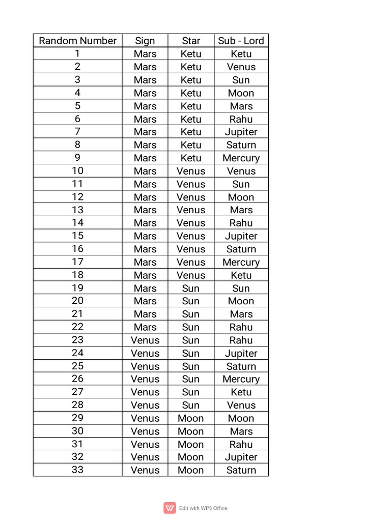 KP - 1-249 Table | PDF | Planets In Astrology | Saturn