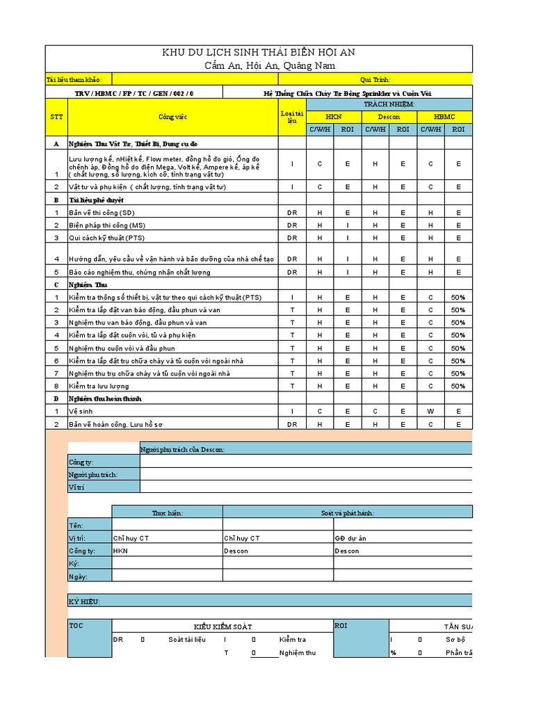 FP 2 Checklist | PDF