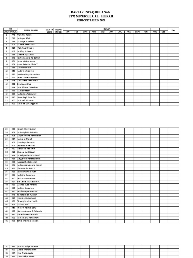 Infaq Santri TPQ 2021 | PDF