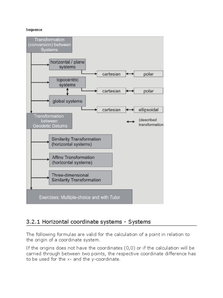 Sequence: 3.2.1 Horizontal Coordinate Systems - Systems | Download Free ...