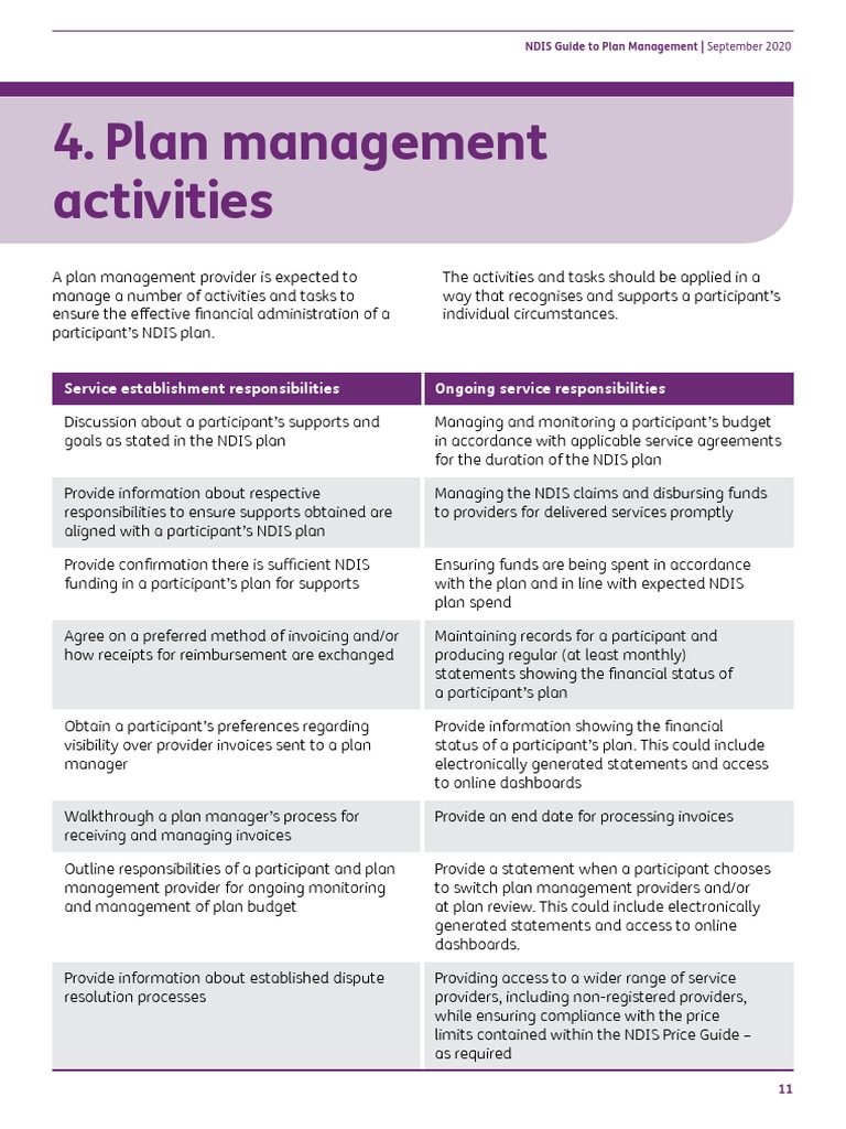 NDIS Plan Management Overview | PDF | Invoice | Policy