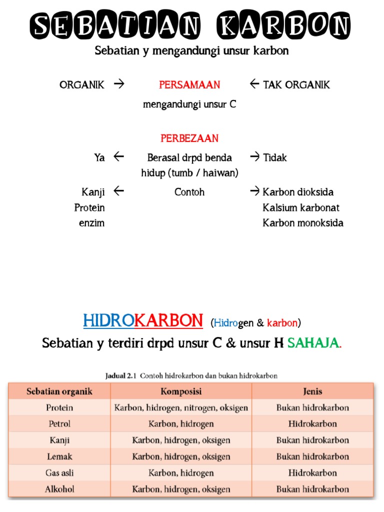 Sebatian Karbon | PDF
