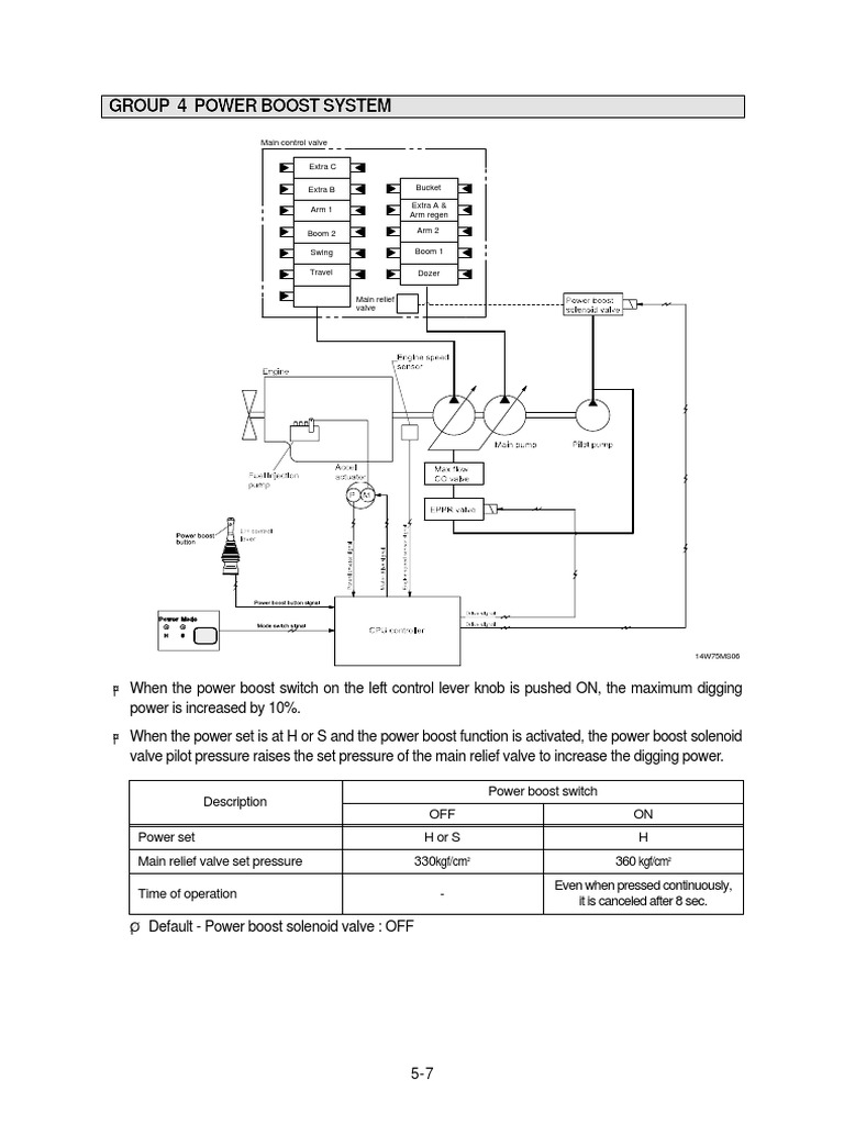 5-4power Boost System | PDF