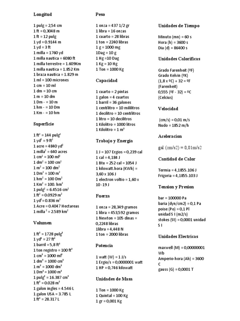 Tabla de Conversiones de Unidades | PDF | Units Of Measurement ...