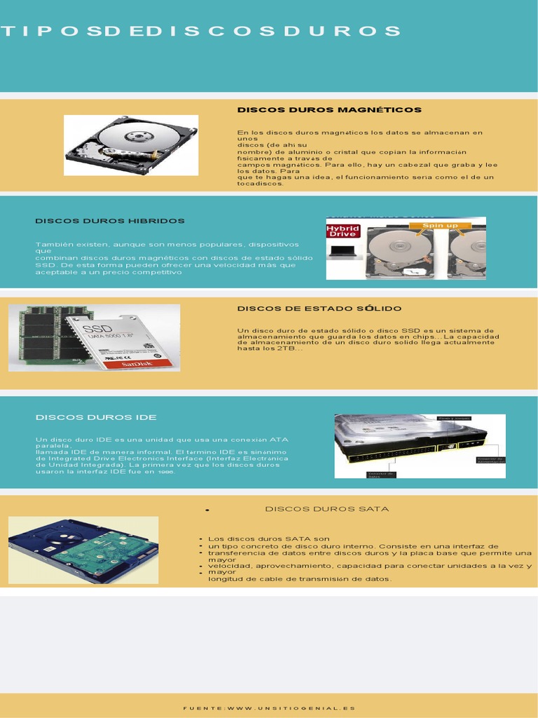 Tipos de Discos Duros, Infografia | PDF | Disco duro | Unidad de estado ...