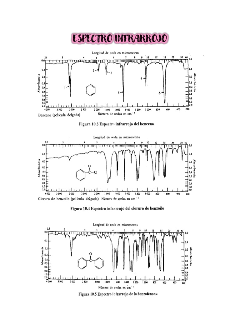 Espectro Infrarrojo: Guía Completa | PDF