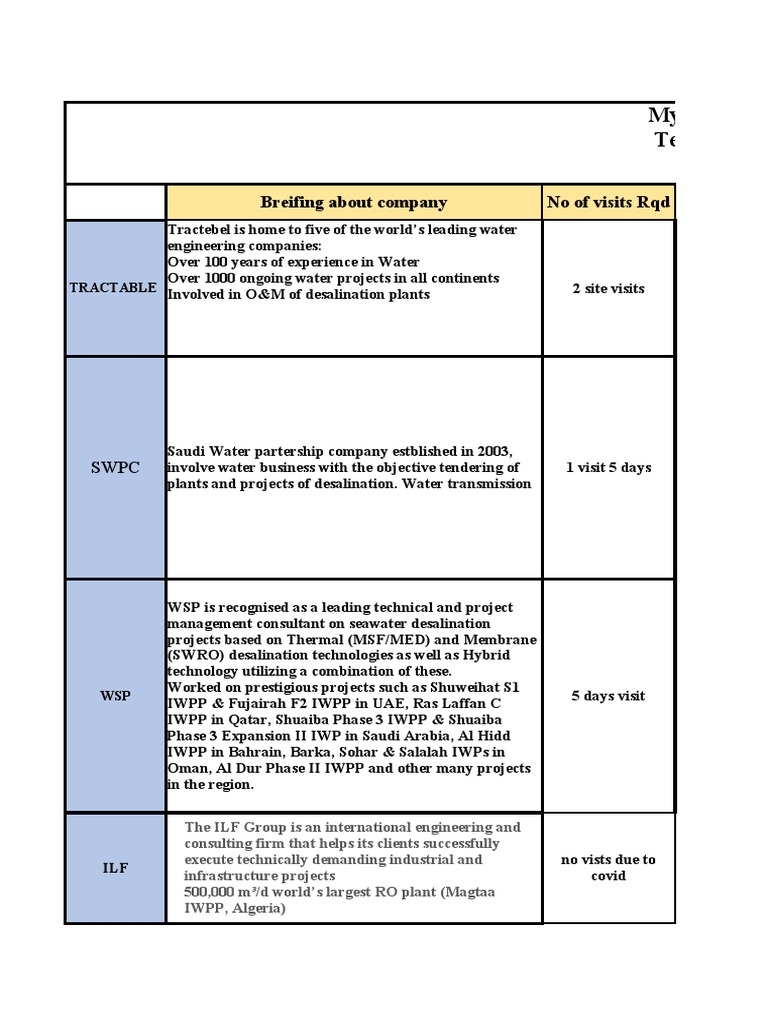 Technical Evaluation and Comparison Report For TDD | PDF | Desalination ...