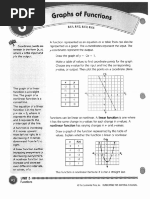 Nonlinear Function Equation