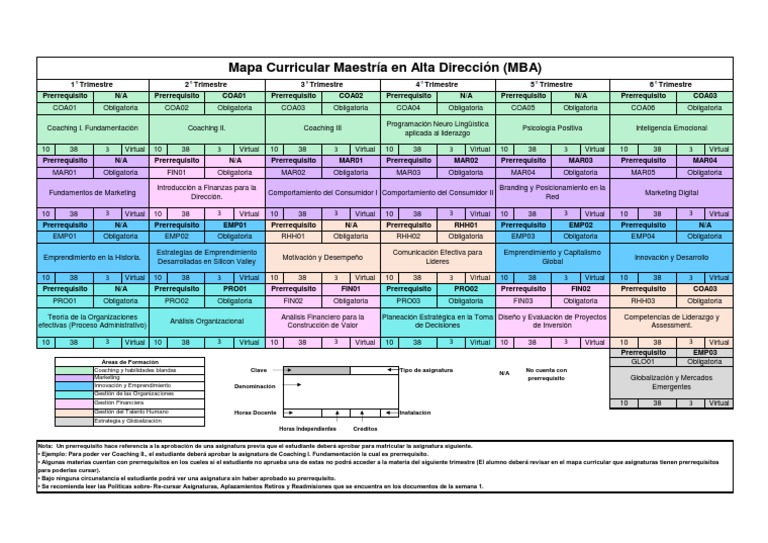 Anexo 2 Mapa Curricular MBA 2 | PDF | Iniciativa empresarial | La ...