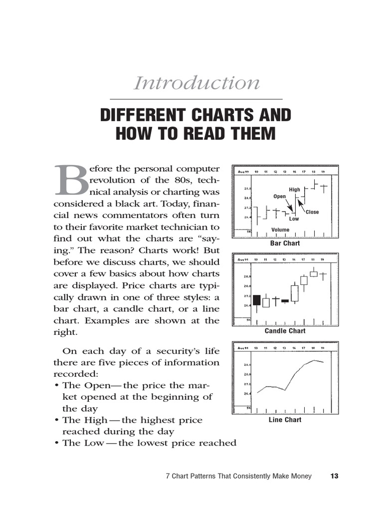 7 Chart Patterns That Consistently Make Money - Ed Downs - Page 16 To 30 | PDF | Short (Finance ...