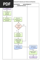 4 Flujograma de Ventas | PDF | Cliente | Business