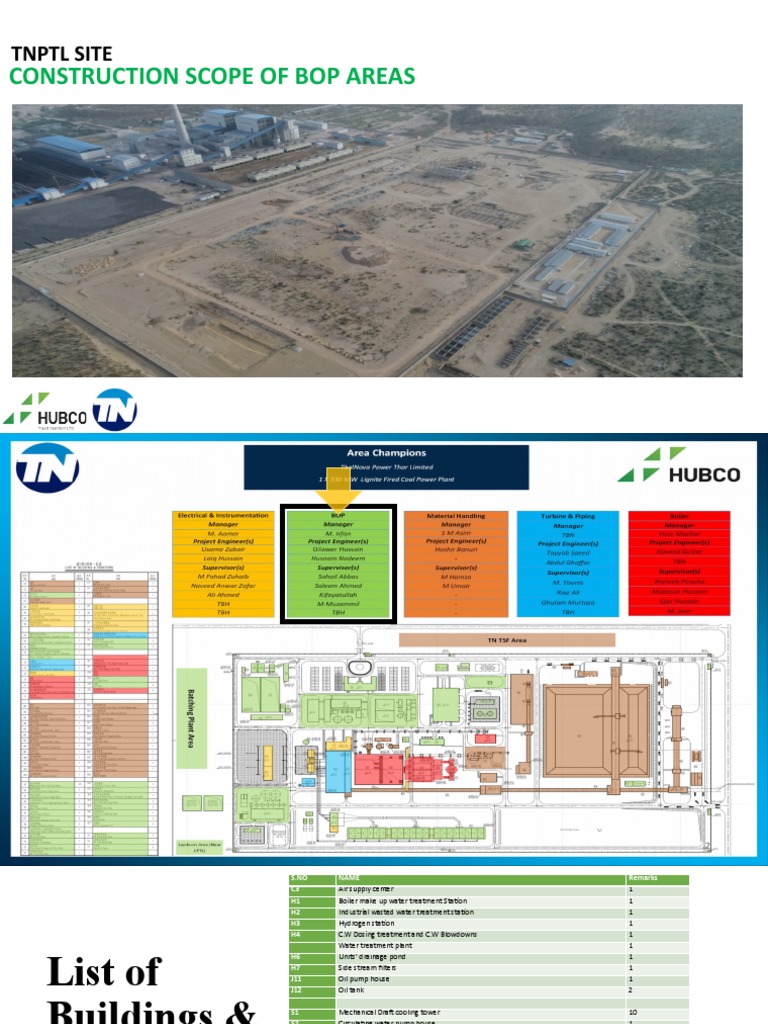 Construction Scope and Schedule of Buildings and Structures for the ...