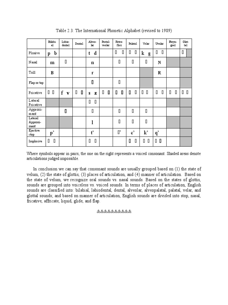 Intro. To Linguistics | PDF | Phonetics | Human Voice