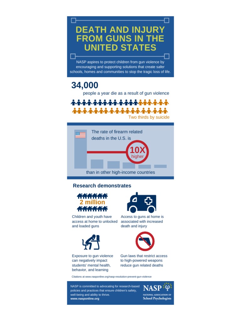 Gun Violence Infographic For Print | PDF