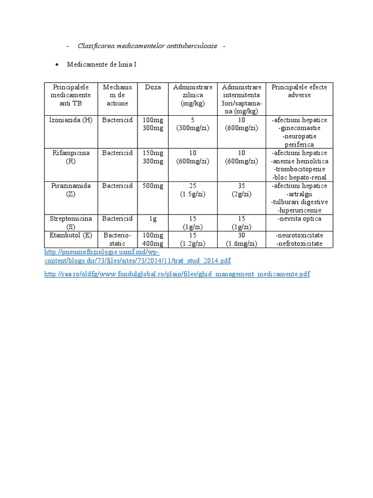 Antituberculosis Drug Classification | PDF