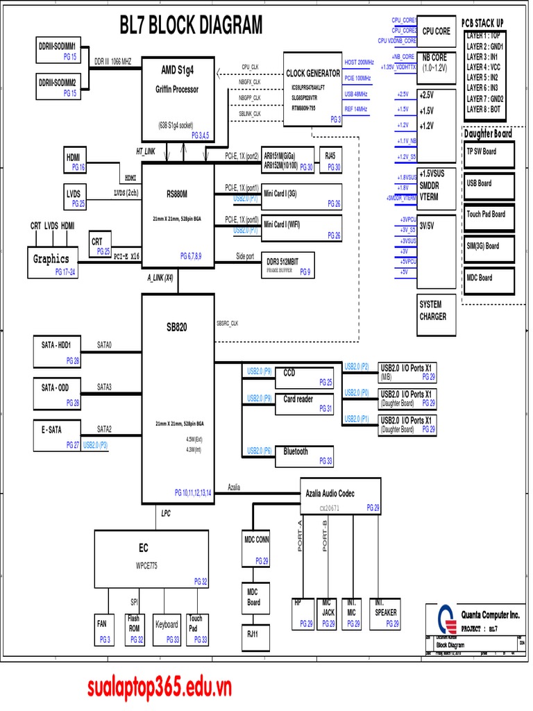 Da0bl7mb6d0 Rev D | PDF | Computer Standards | Information And ...