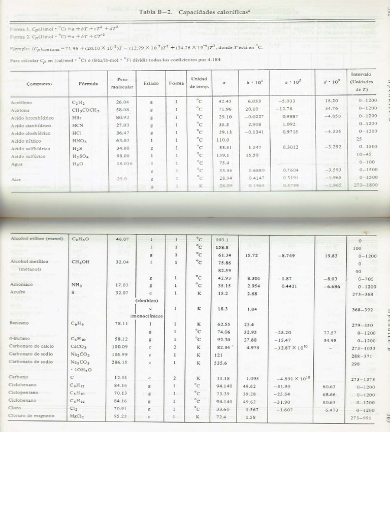 Tablas Capacidad Calorifica | PDF