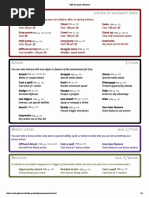 Avrae Cheat Sheet: Start | PDF