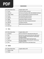 Hyderabad Police Station Directory | PDF