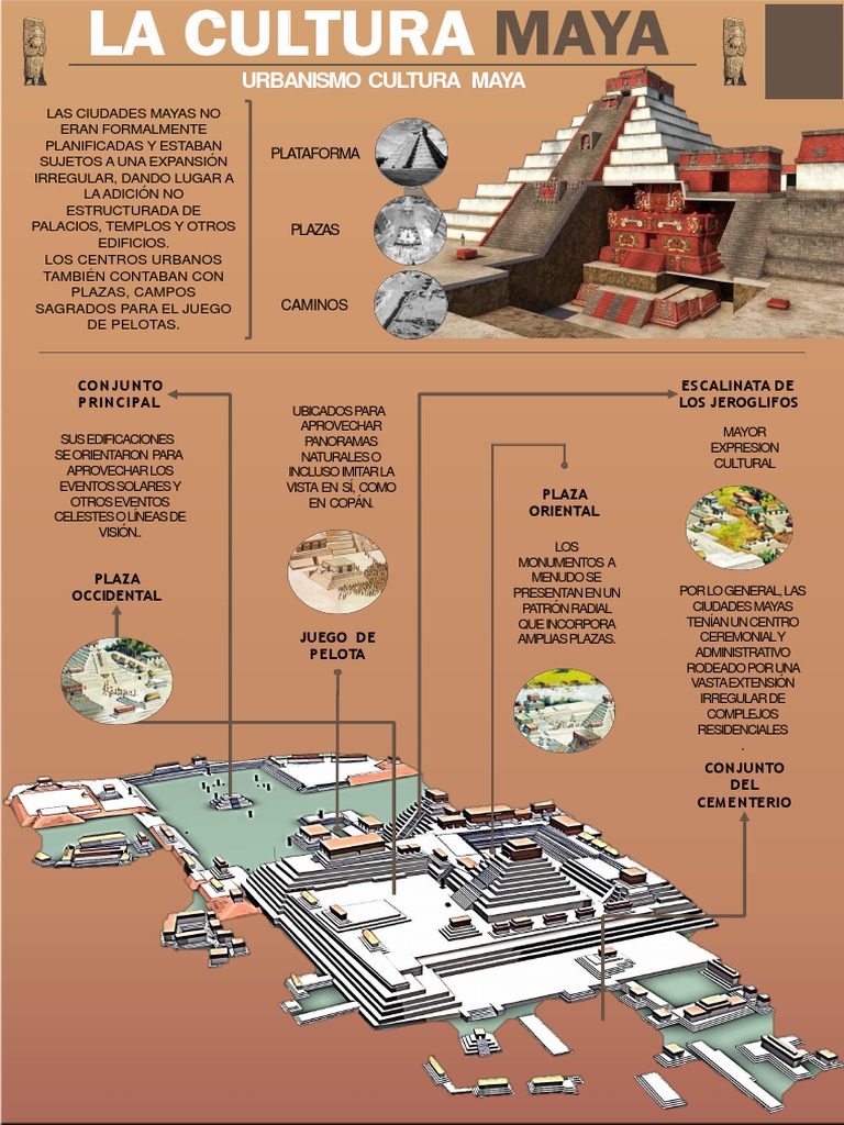Urbanismo de La Cultura Maya | PDF | Civilización maya | Cultura (general)
