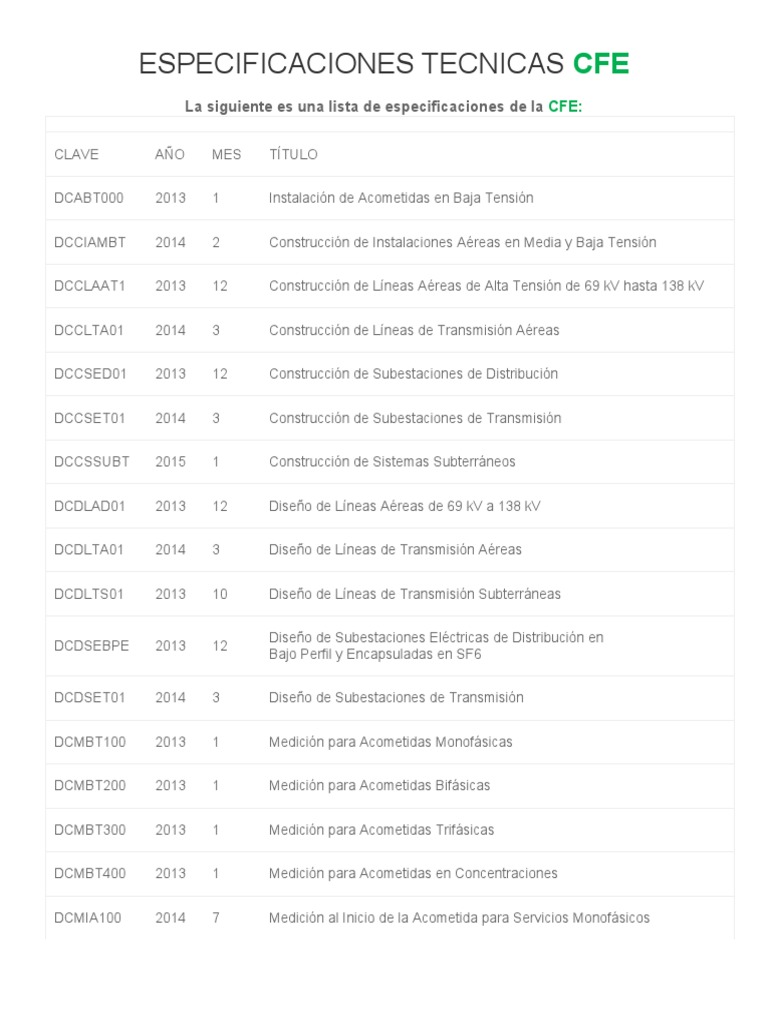 Normas Cfe | PDF | Transmisión de energía eléctrica | Subestacion electrica