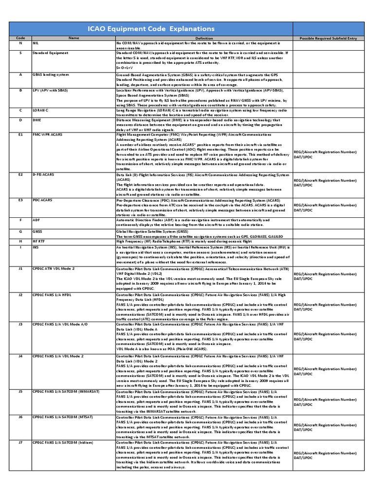 ICAO Equipment Code Overview | PDF | Air Traffic Control | Inertial ...