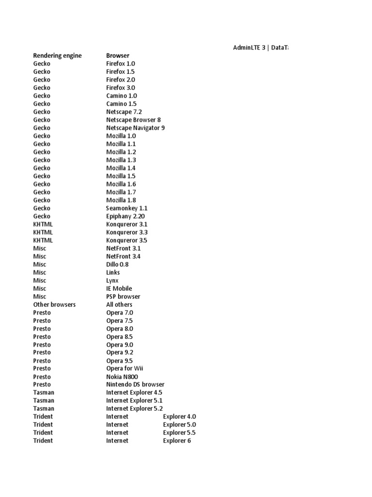 AdminLTE 3 DataTables | PDF | Microcomputer Software | Unix Software