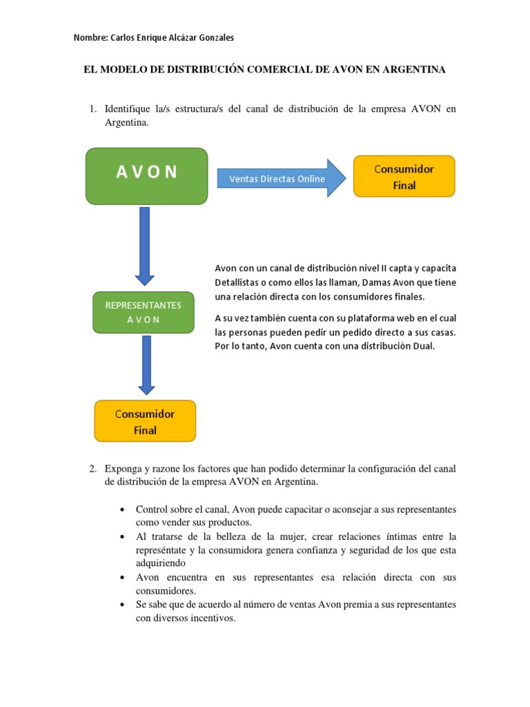 El Modelo de Distribución Comercial de Avon en Argentina | PDF