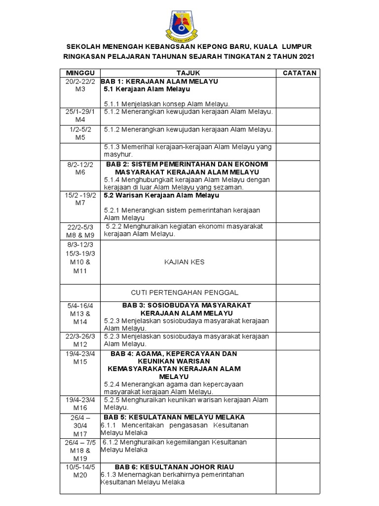 Ringkasan RPT T2 Sejarah 2021 | PDF