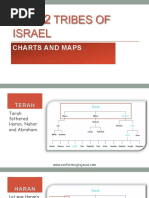 Moses Life Timeline Overview | PDF | Moses | Ten Commandments