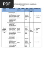 Adolescent HEADSS Assessment Form | PDF