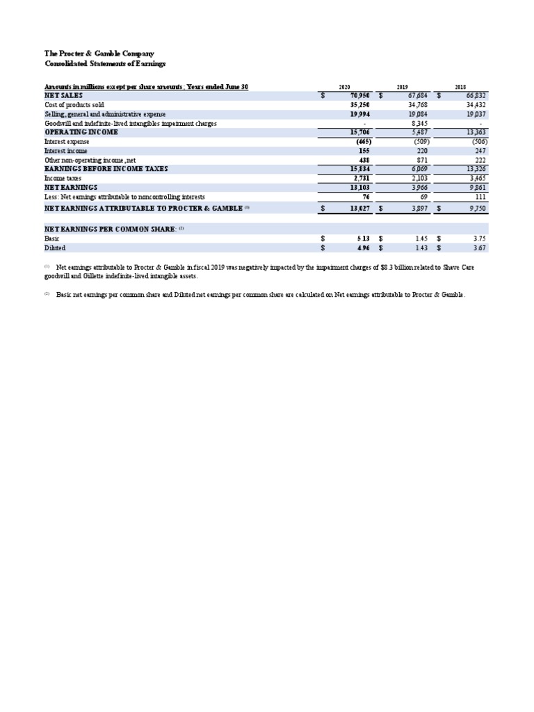 The Procter & Gamble Company Consolidated Statements of Earnings | PDF ...