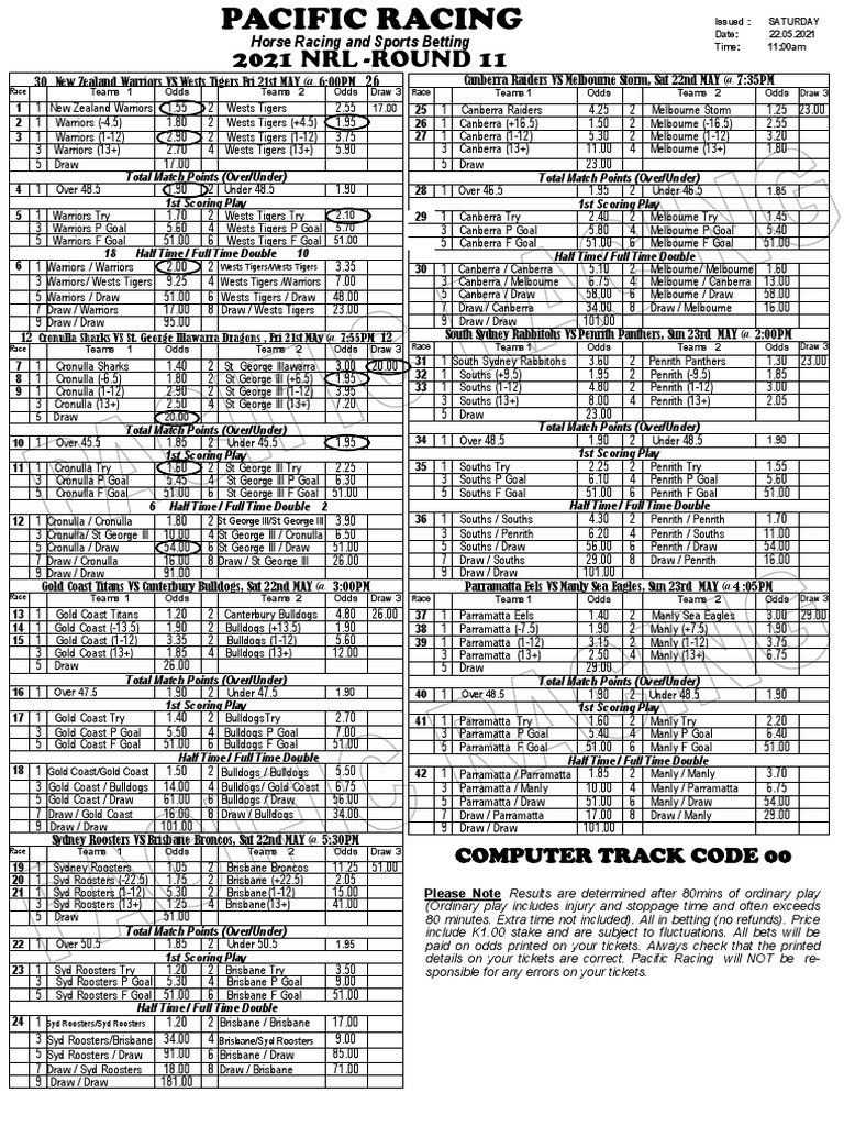 Pacific Racing NRL Guide Round 11 2021 | PDF | Football Teams | Rugby ...