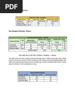 CHB Estimate | PDF | Materials | Cement
