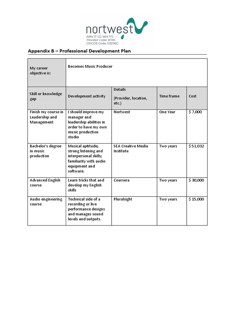 Appendix B Professional Development Plan Pdf