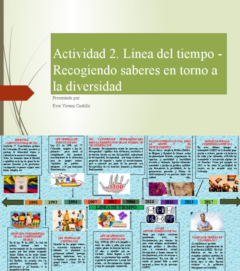 Línea del Tiempo sobre Diversidad en Colombia | PDF | Invalidez ...
