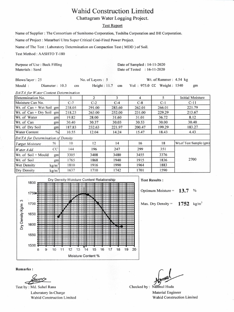 MDD Result | PDF | Landscape | Soil