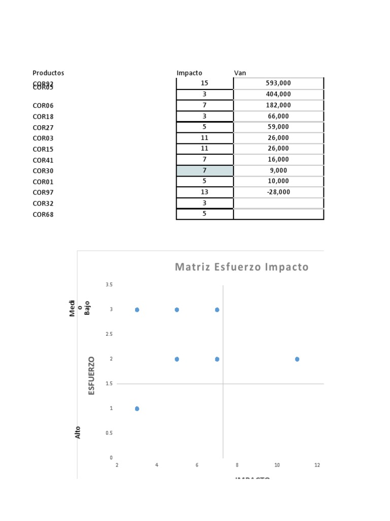 Matriz EI | PDF | Economias | Business